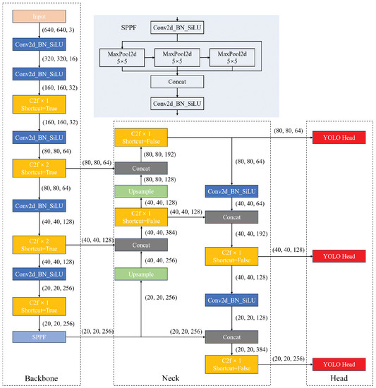 Electronics | Free Full-Text | Insu-YOLO: An Insulator Defect Detection Algorithm Based on ...