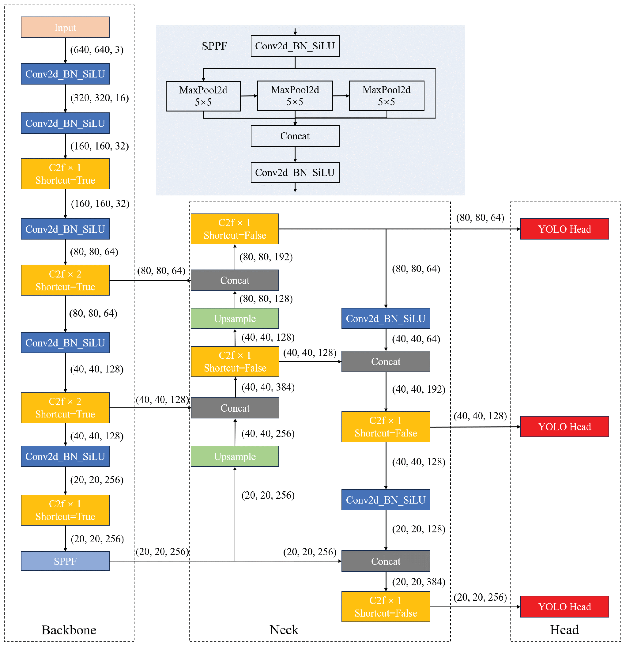 Electronics | Free Full-Text | Insu-YOLO: An Insulator Defect Detection Algorithm Based on ...