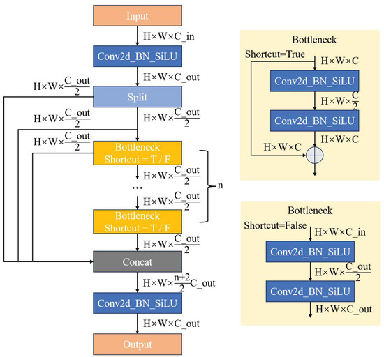 Electronics | Free Full-Text | Insu-YOLO: An Insulator Defect Detection Algorithm Based on ...