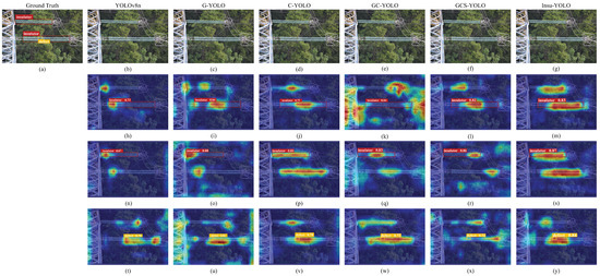 Insu-YOLO: An Insulator Defect Detection Algorithm Based on Multiscale ...