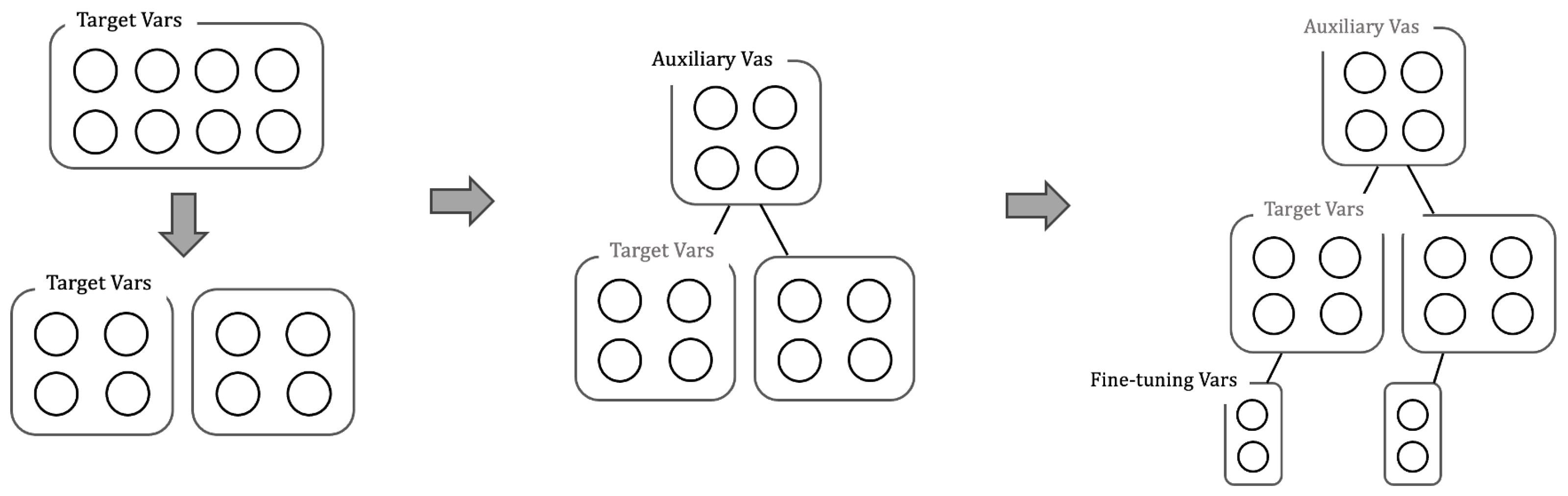 Fractional Encoding of At-Most-K Constraints on SAT