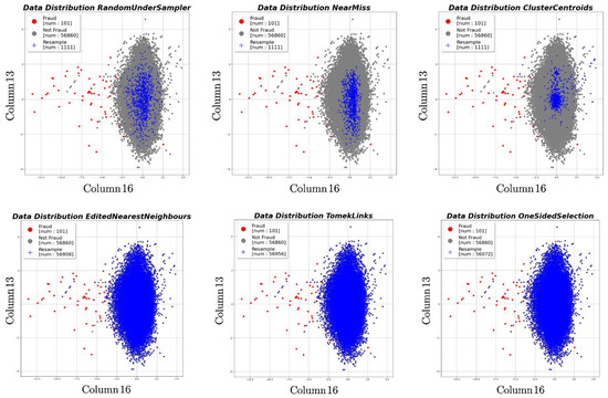 Denying Evolution Resampling: An Improved Method for Feature Selection on Imbalanced Data