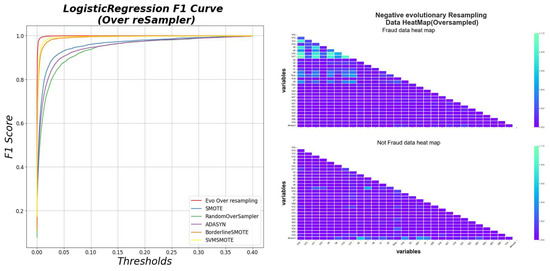 Denying Evolution Resampling: An Improved Method for Feature Selection ...