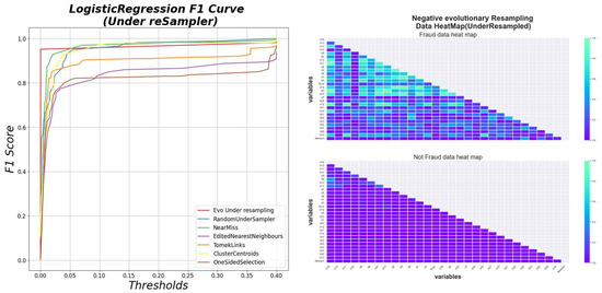 Denying Evolution Resampling: An Improved Method for Feature Selection on Imbalanced Data