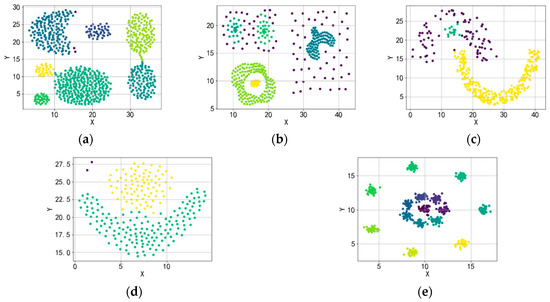 Electronics | Free Full-Text | Improvement of DBSCAN Algorithm Based on K-Dist Graph for ...