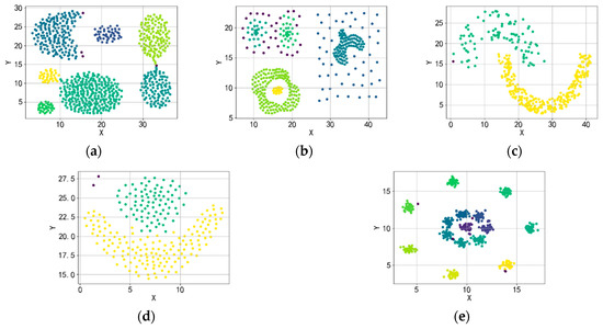Improvement of DBSCAN Algorithm Based on K-Dist Graph for Adaptive Determining Parameters