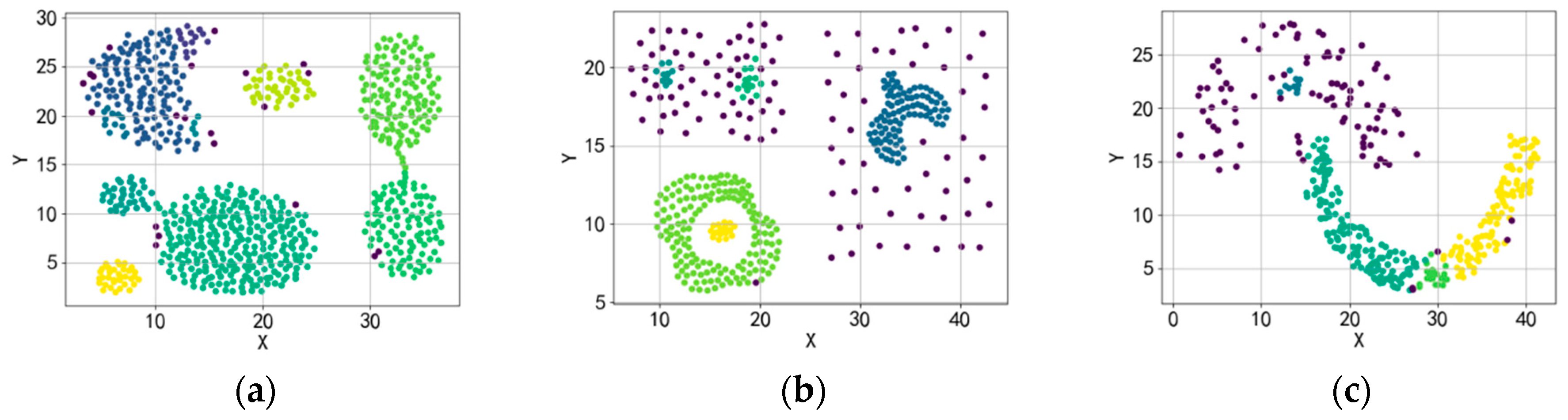Improvement of DBSCAN Algorithm Based on K-Dist Graph for Adaptive Determining Parameters