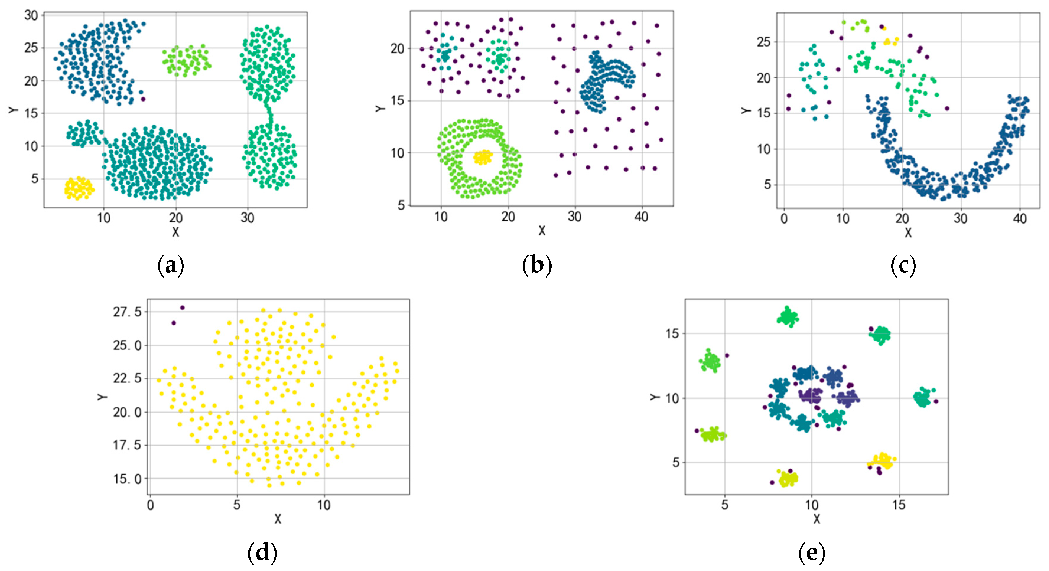 Improvement of DBSCAN Algorithm Based on K-Dist Graph for Adaptive Determining Parameters