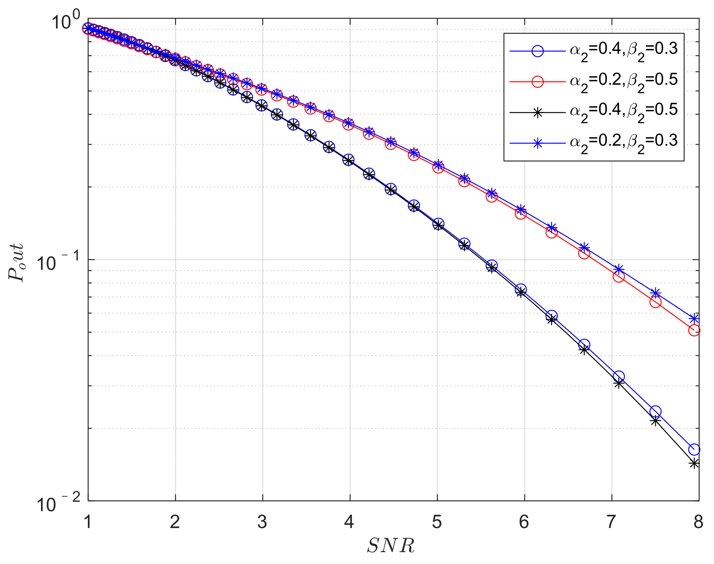 Electronics | Free Full-Text | Hybrid NOMA Protocol with Relay Adaptive ...