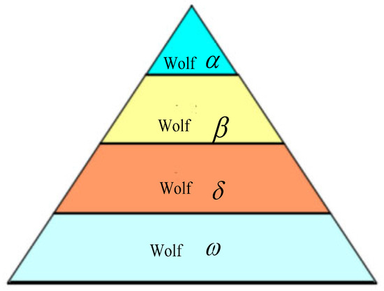 A Novel Localization Technology Based on DV-Hop for Future Internet of ...