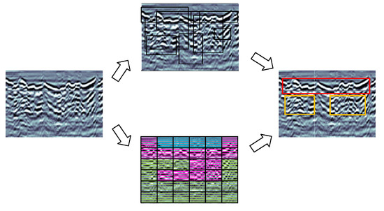 Lightweight Tunnel Defect Detection Algorithm Based on Knowledge Distillation