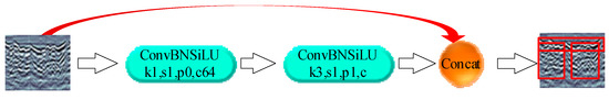 Lightweight Tunnel Defect Detection Algorithm Based on Knowledge ...