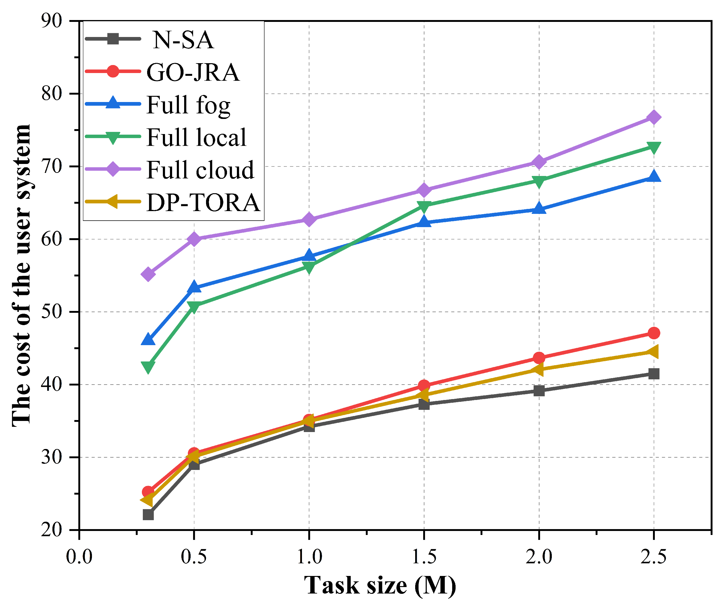 Electronics Free Full Text Jointly Optimize Partial Computation