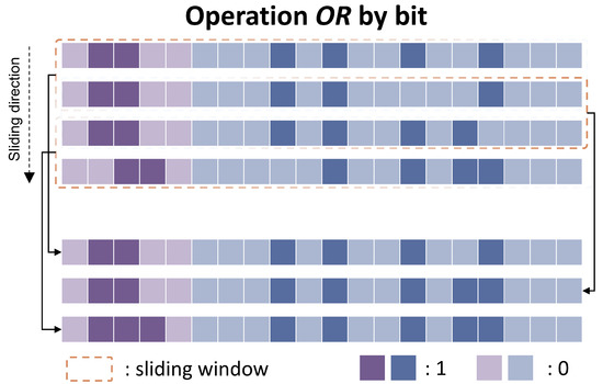 Binary-Convolution Data-Reduction Network for Edge–Cloud IIoT Anomaly ...