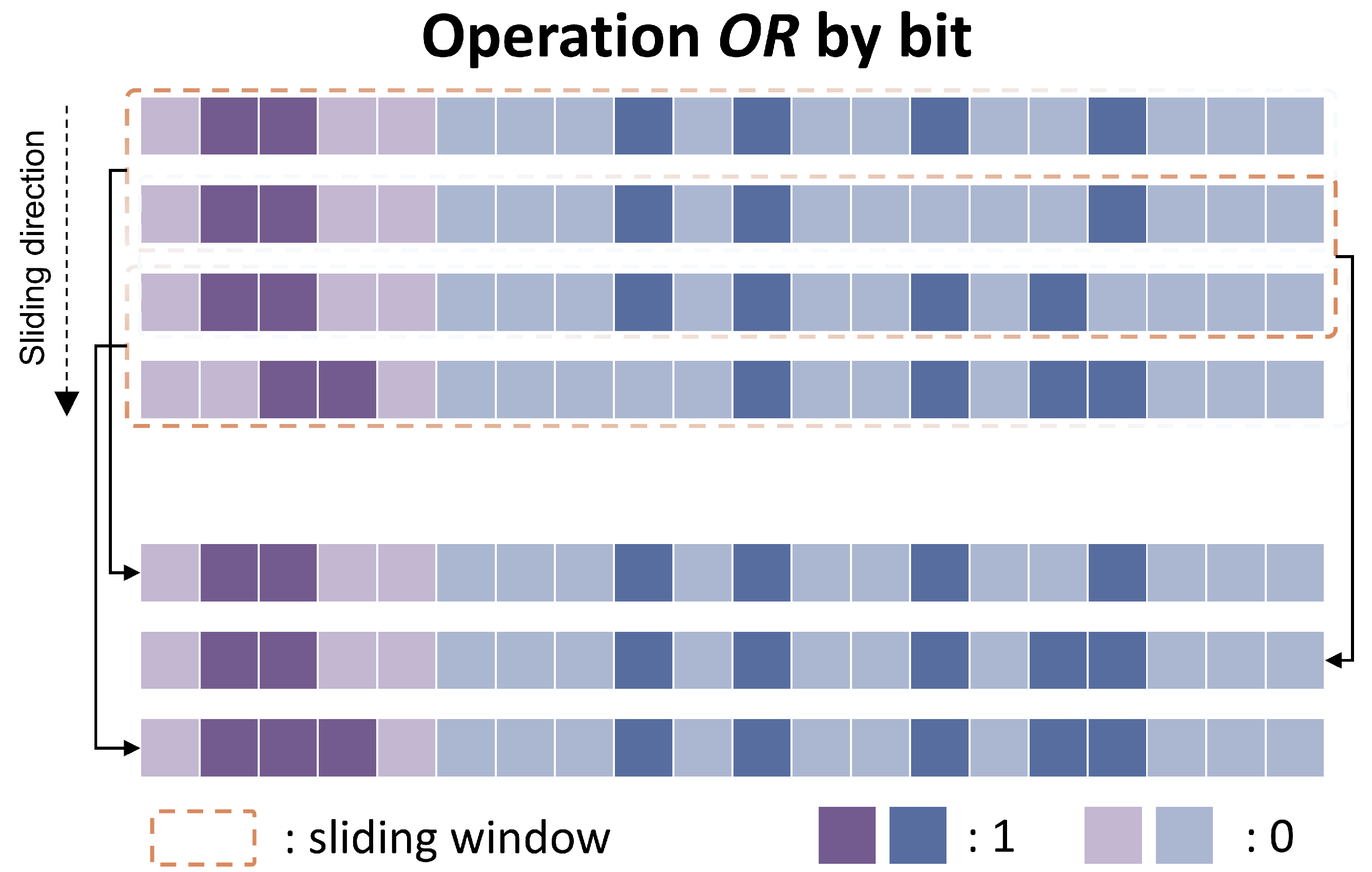 Binary-Convolution Data-Reduction Network for Edge–Cloud IIoT Anomaly Detection