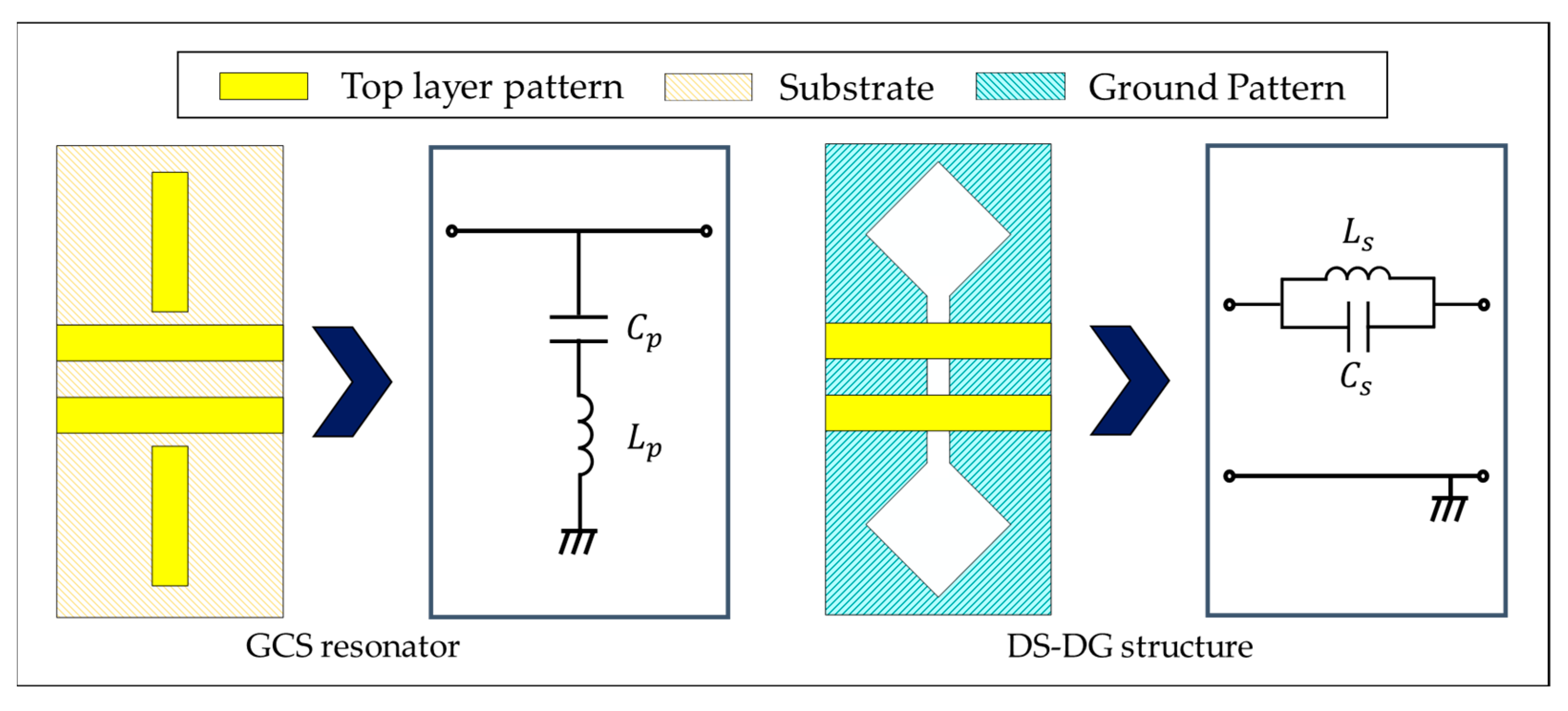 Design of a Common-Mode Rejection Filter Using Dumbbell-Shaped Defected ...