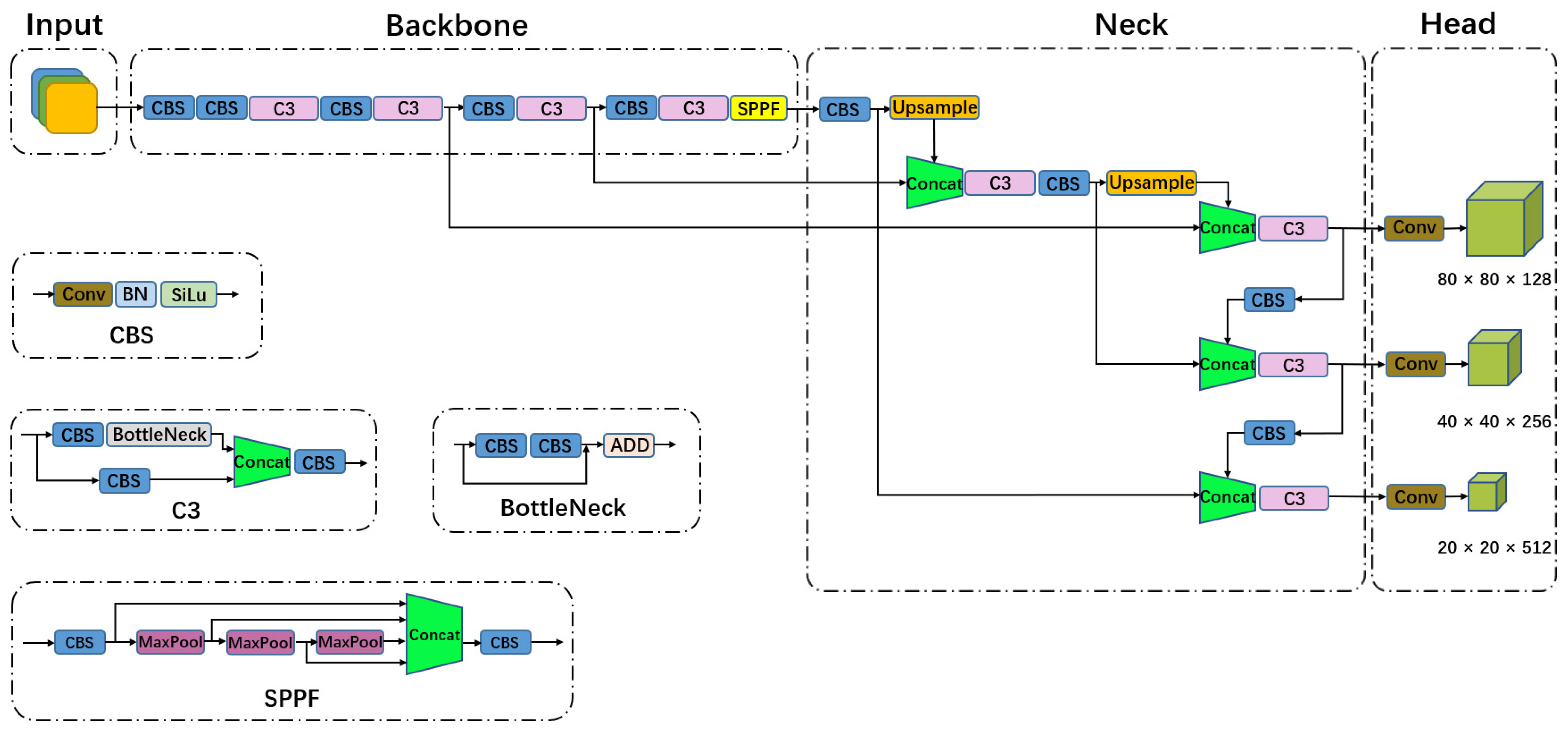 Electronics | Free Full-Text | An Underwater Dense Small Object Detection Model Based on YOLOv5 ...