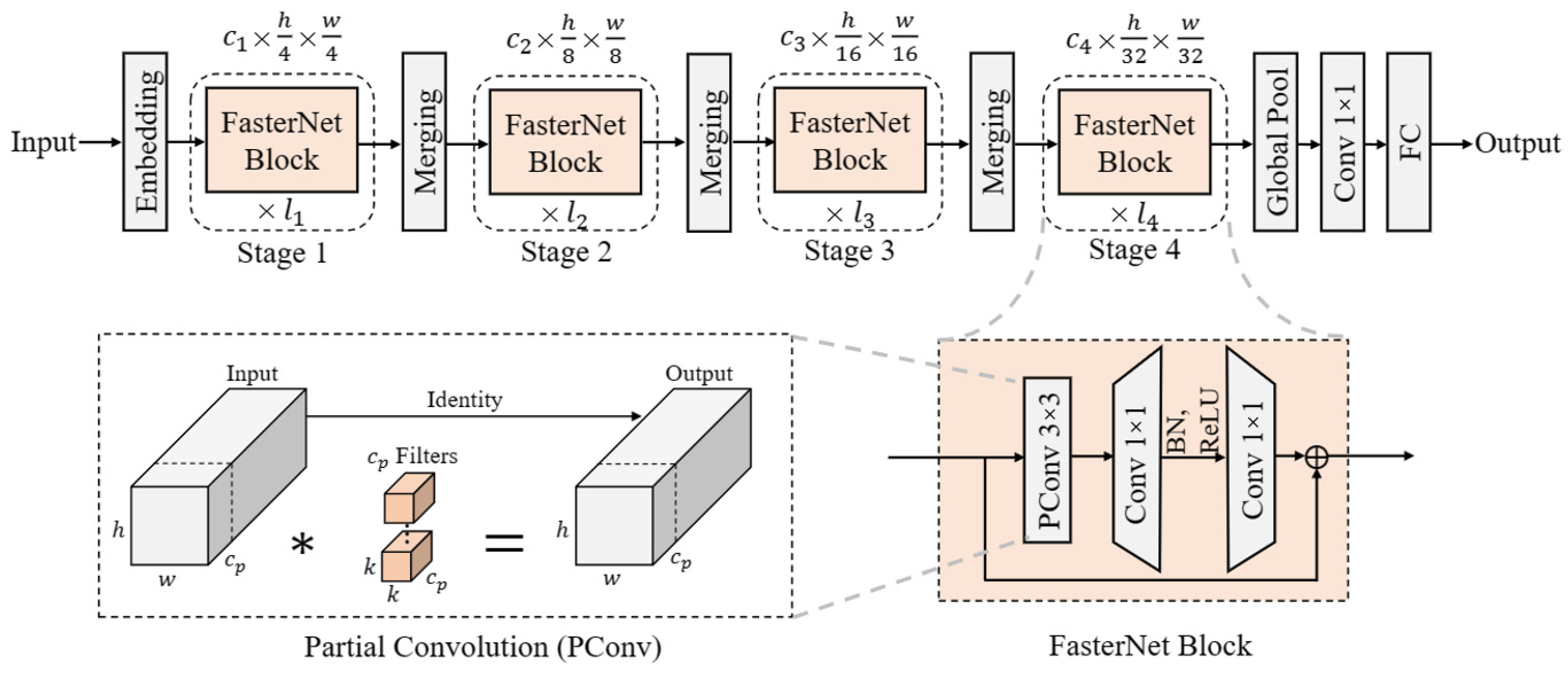 An Underwater Dense Small Object Detection Model Based on YOLOv5-CFDSDSE