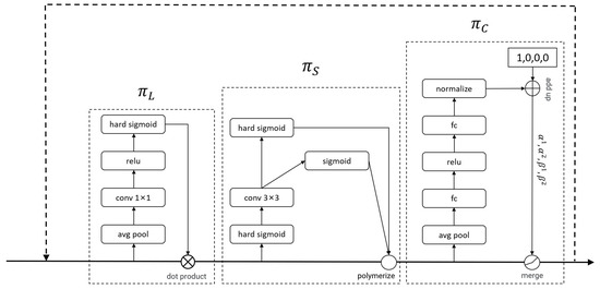 An Underwater Dense Small Object Detection Model Based on YOLOv5-CFDSDSE