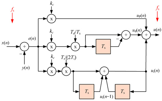 Electronics | Free Full-Text | Low Cost PID Controller for Student ...