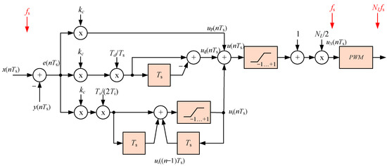 Electronics | Free Full-Text | Low Cost PID Controller for Student ...