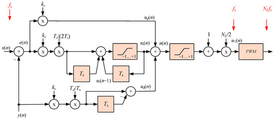 Electronics | Free Full-Text | Low Cost PID Controller for Student ...