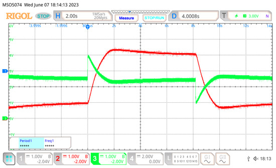 Electronics | Free Full-Text | Low Cost PID Controller for Student Digital Control Laboratory ...