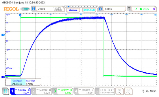 Electronics | Free Full-Text | Low Cost PID Controller for Student ...