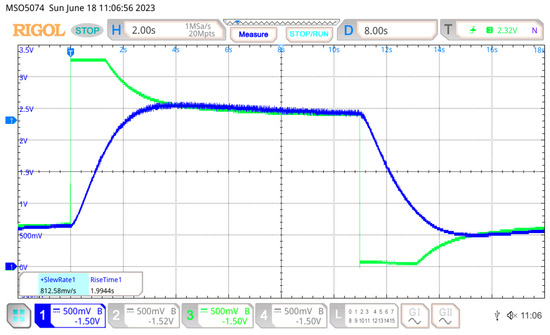 Electronics | Free Full-Text | Low Cost PID Controller for Student ...