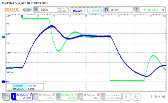 Electronics | Free Full-Text | Low Cost PID Controller for Student Digital Control Laboratory ...