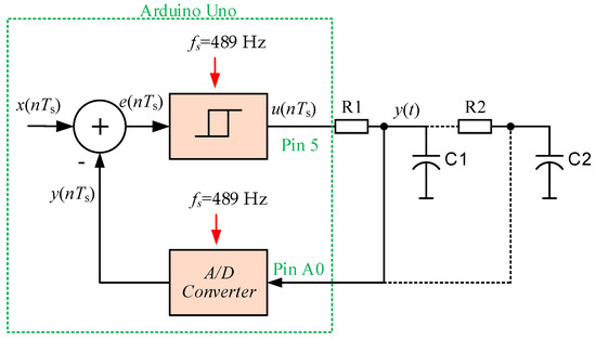 Electronics | Free Full-Text | Low Cost PID Controller for Student ...