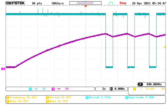 Electronics | Free Full-Text | Low Cost PID Controller for Student Digital Control Laboratory ...