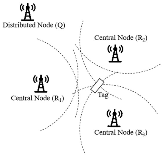The Indoor Positioning Method Time Difference of Arrival with Conic ...