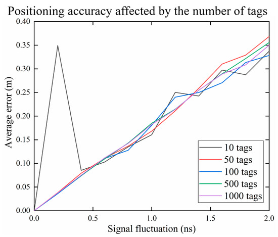 The Indoor Positioning Method Time Difference of Arrival with Conic ...