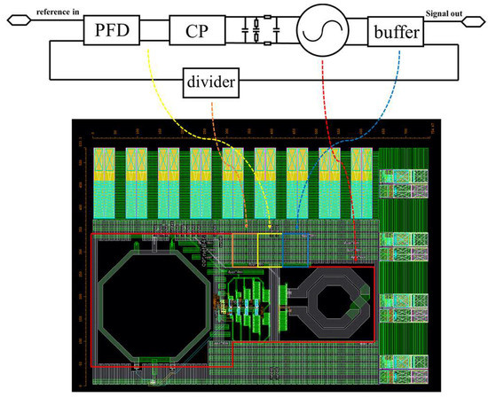 A Cryo-CMOS, Low-Power, Low-Noise, Phase-Locked Loop Design for Quantum Computers