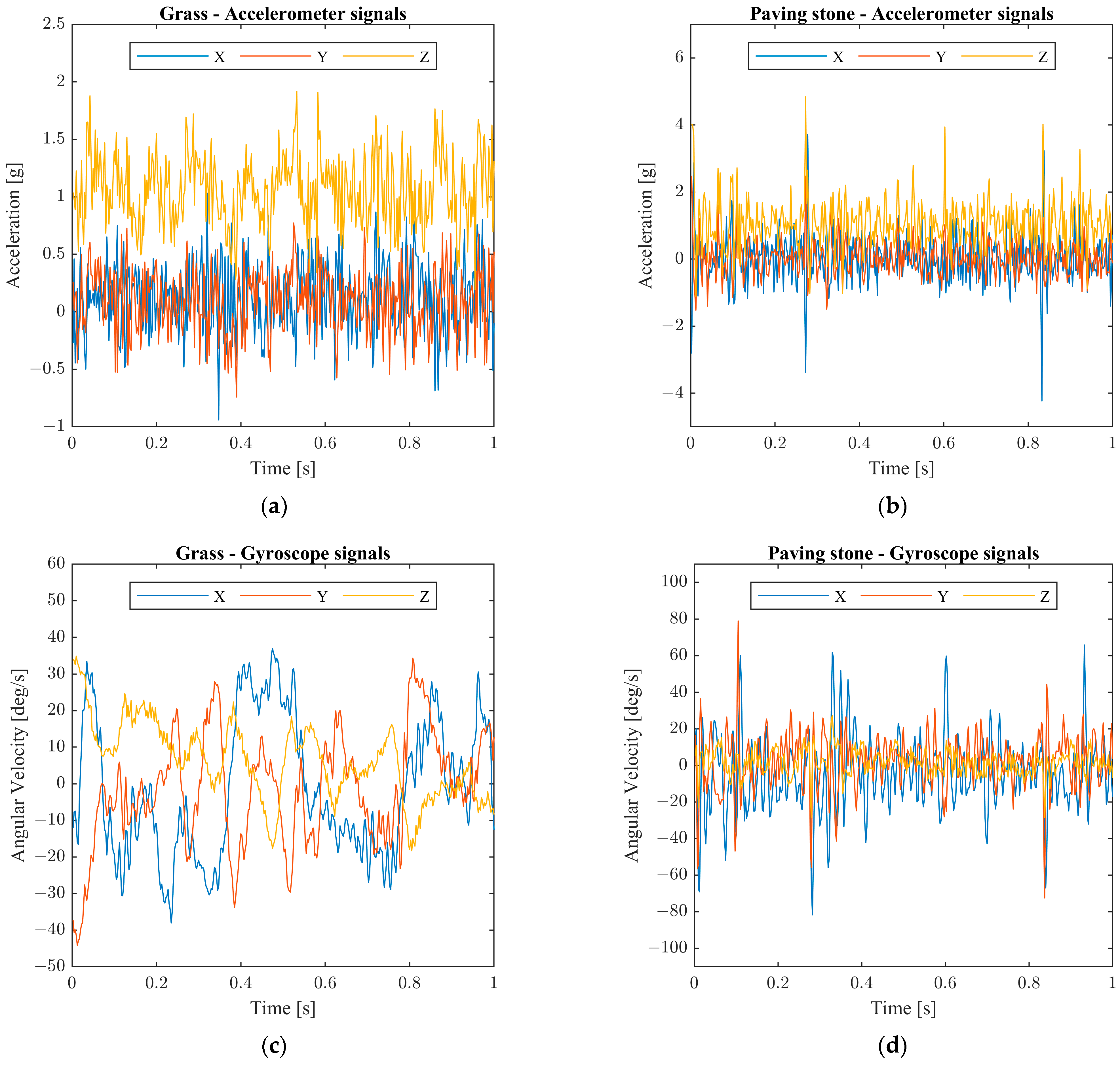 Electronics | Free Full-Text | Online Outdoor Terrain Classification ...