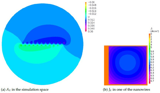 Designing Large Two-Dimensional Arrays of Josephson Junctions for RF Magnetic Field Detection