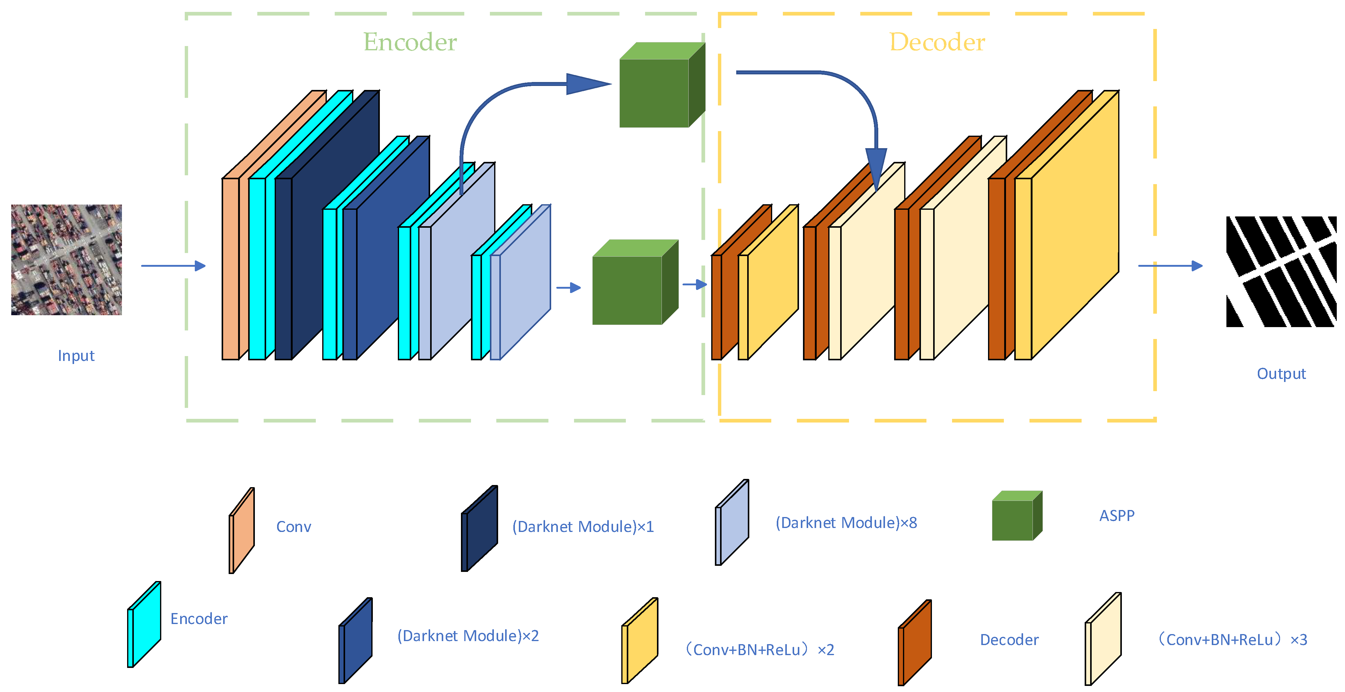 DANet: A Semantic Segmentation Network for Remote Sensing of Roads Based on Dual-ASPP Structure