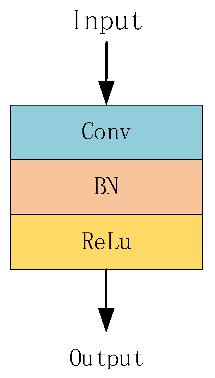 DANet: A Semantic Segmentation Network for Remote Sensing of Roads Based on Dual-ASPP Structure