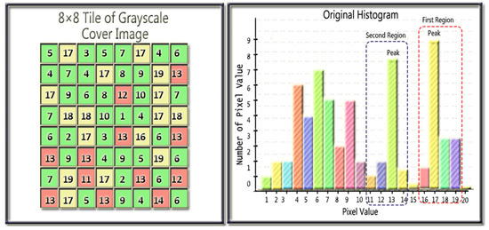 Adaptive 3D Reversible Data Hiding Technique Based on the Cumulative ...