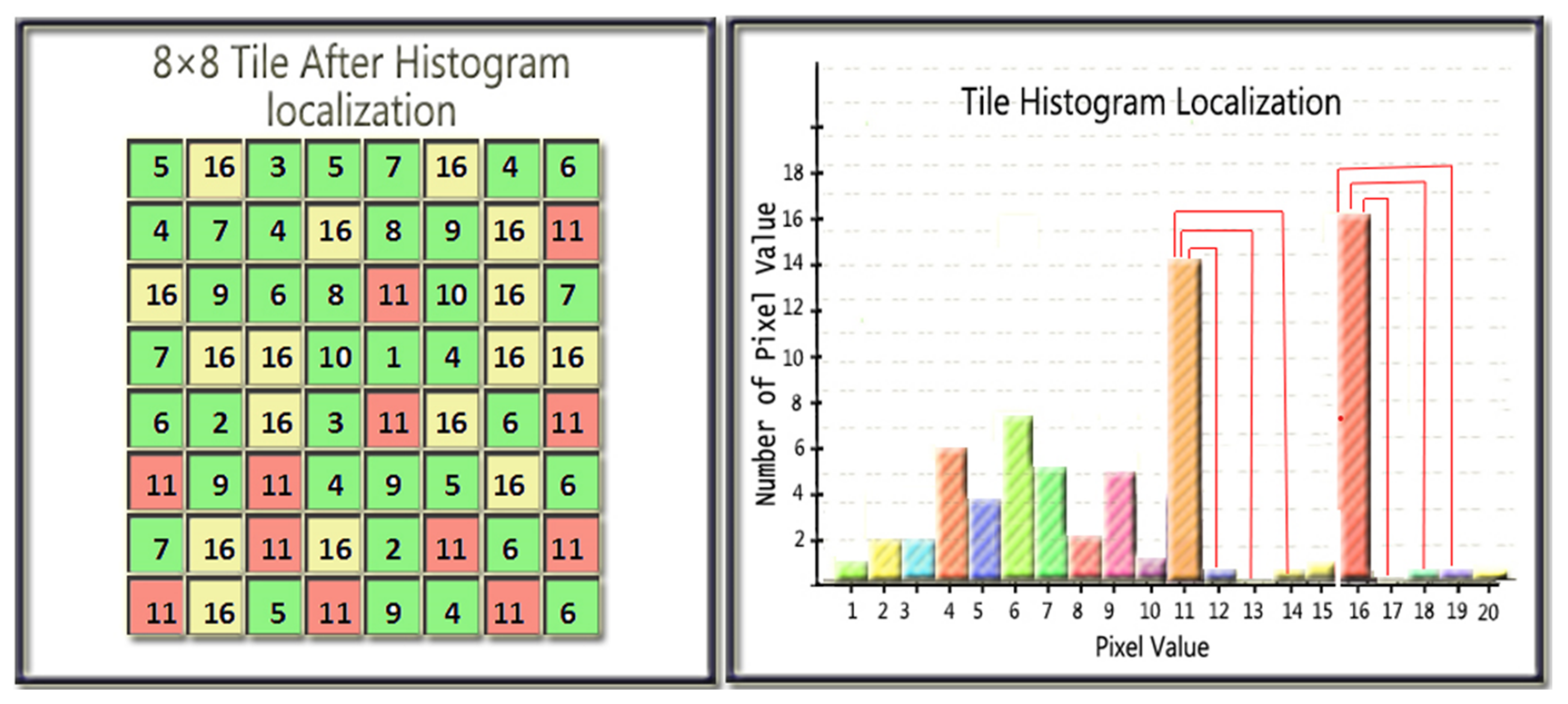 Adaptive 3D Reversible Data Hiding Technique Based on the Cumulative Peak Bins in the Histogram ...
