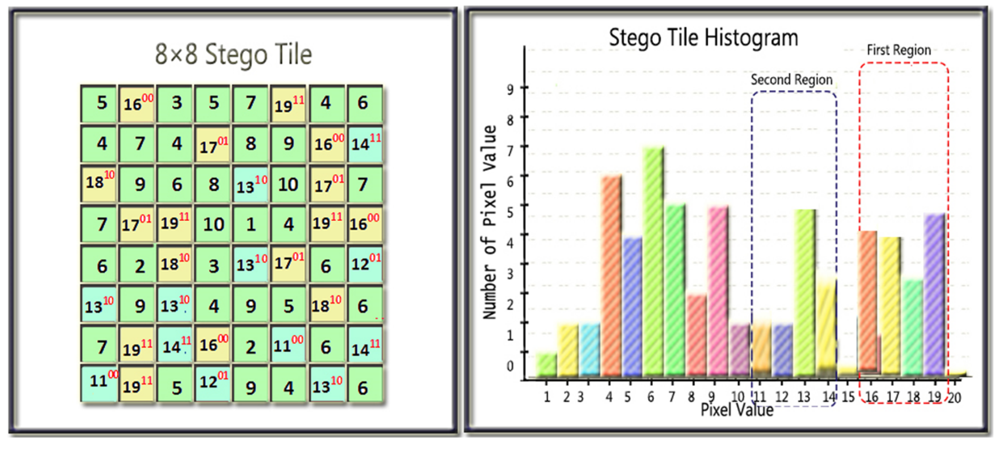 Electronics | Free Full-Text | Adaptive 3D Reversible Data Hiding Technique Based on the ...