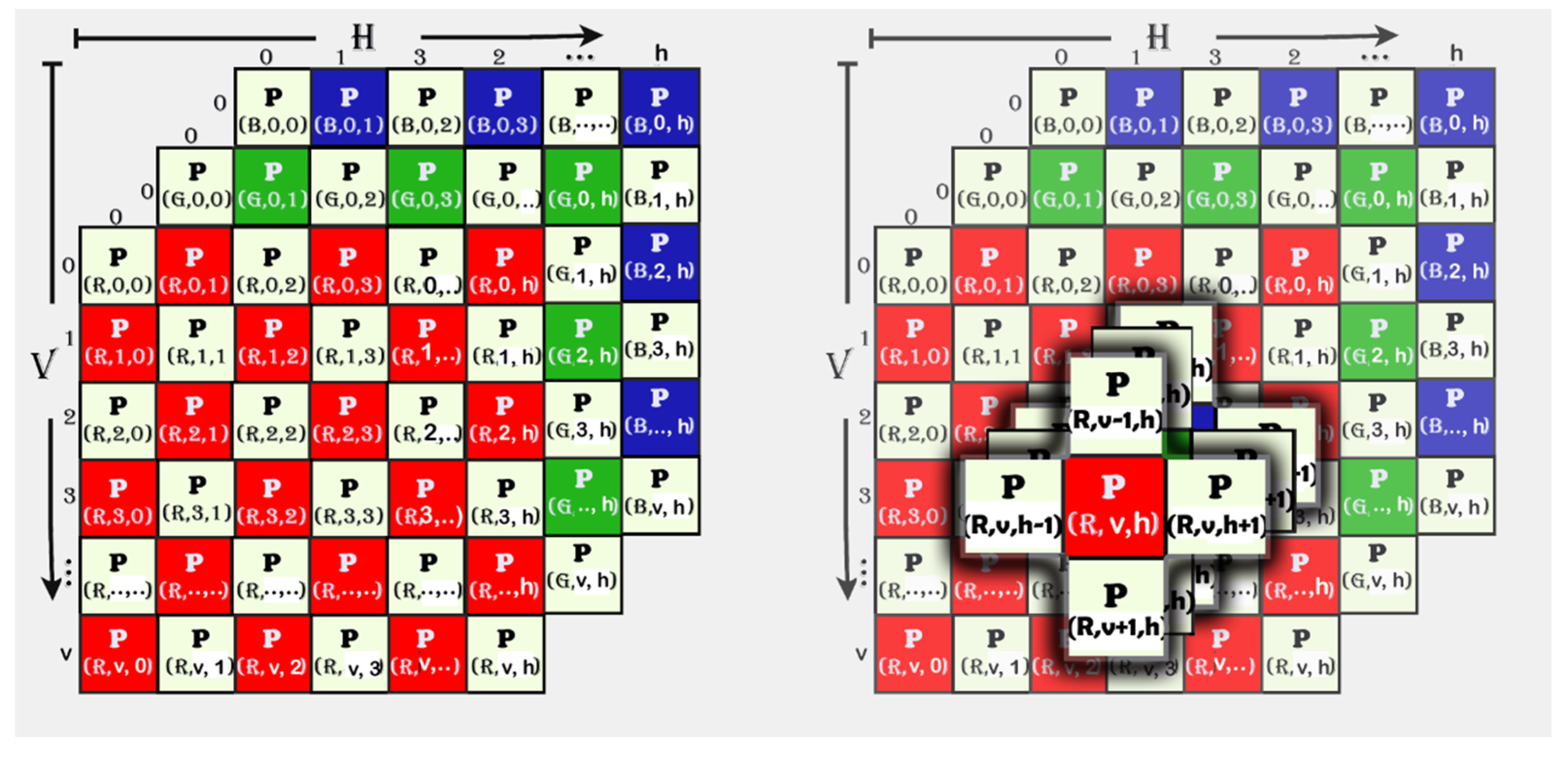 Electronics | Free Full-Text | Adaptive 3D Reversible Data Hiding Technique Based on the ...