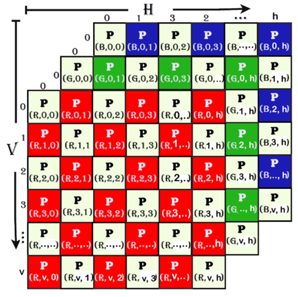 Adaptive 3D Reversible Data Hiding Technique Based on the Cumulative Peak Bins in the Histogram ...