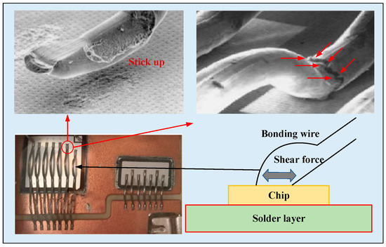Research Progress in Failure Mechanism and Health State Evaluation ...