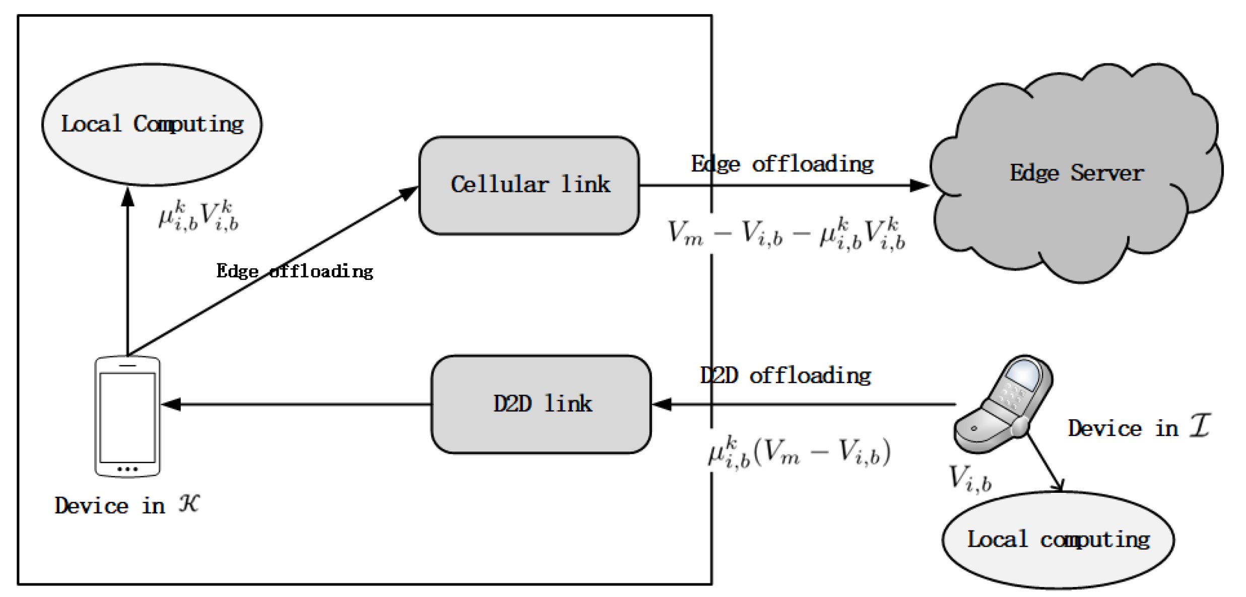 Joint Optimization Of Computation Communication And Caching In D2d Assisted Caching Enhanced
