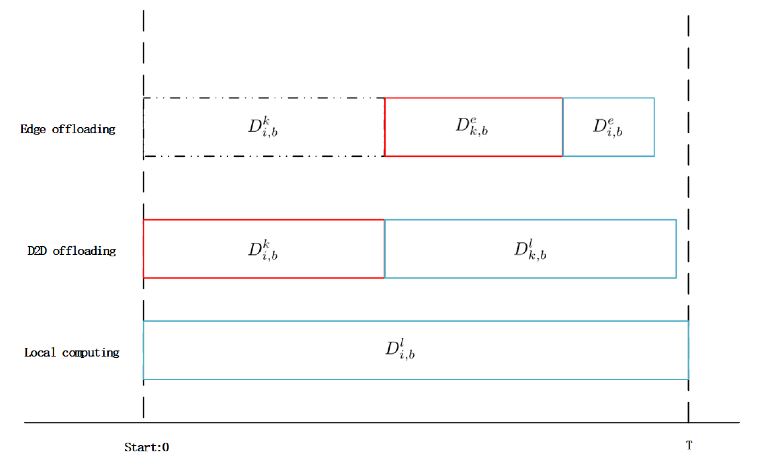 Joint Optimization of Computation, Communication and Caching in D2D-Assisted Caching-Enhanced ...