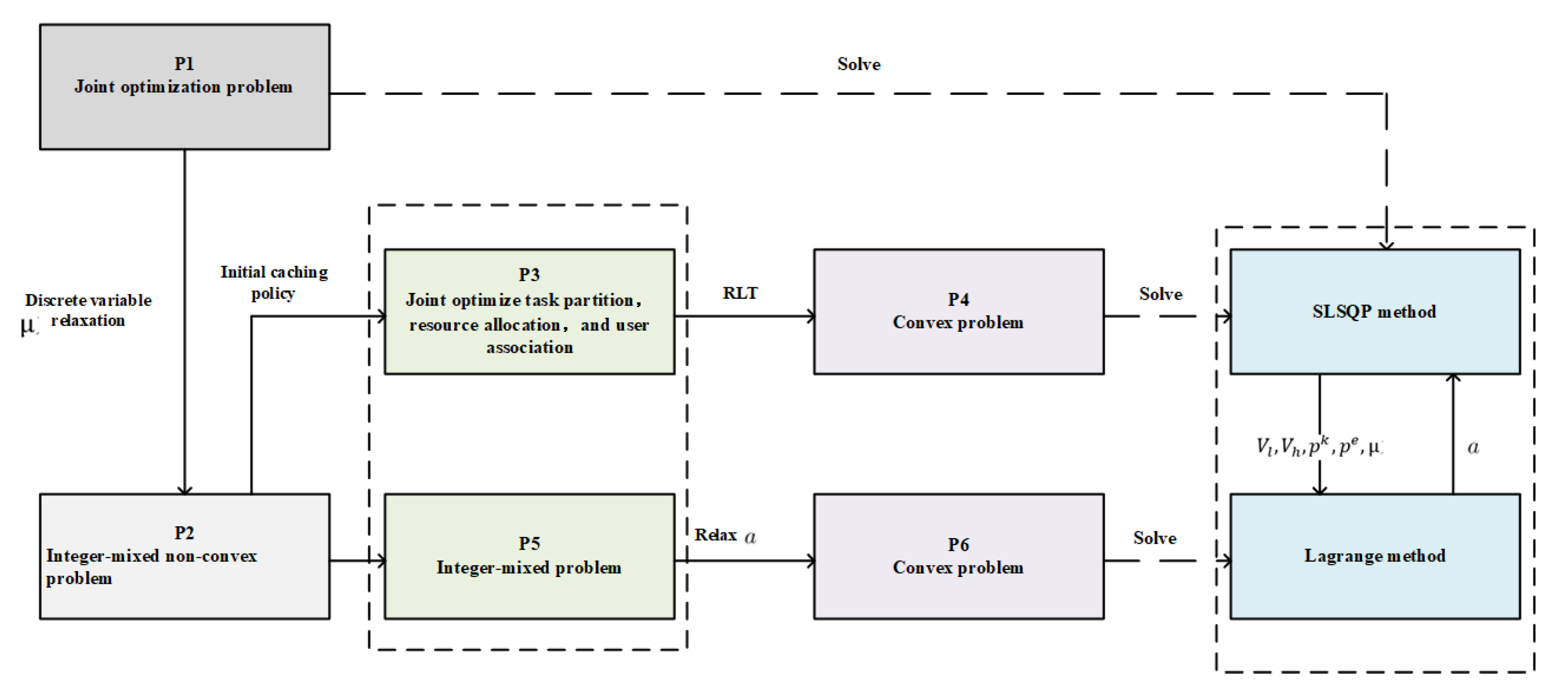 Joint Optimization of Computation, Communication and Caching in D2D-Assisted Caching-Enhanced ...