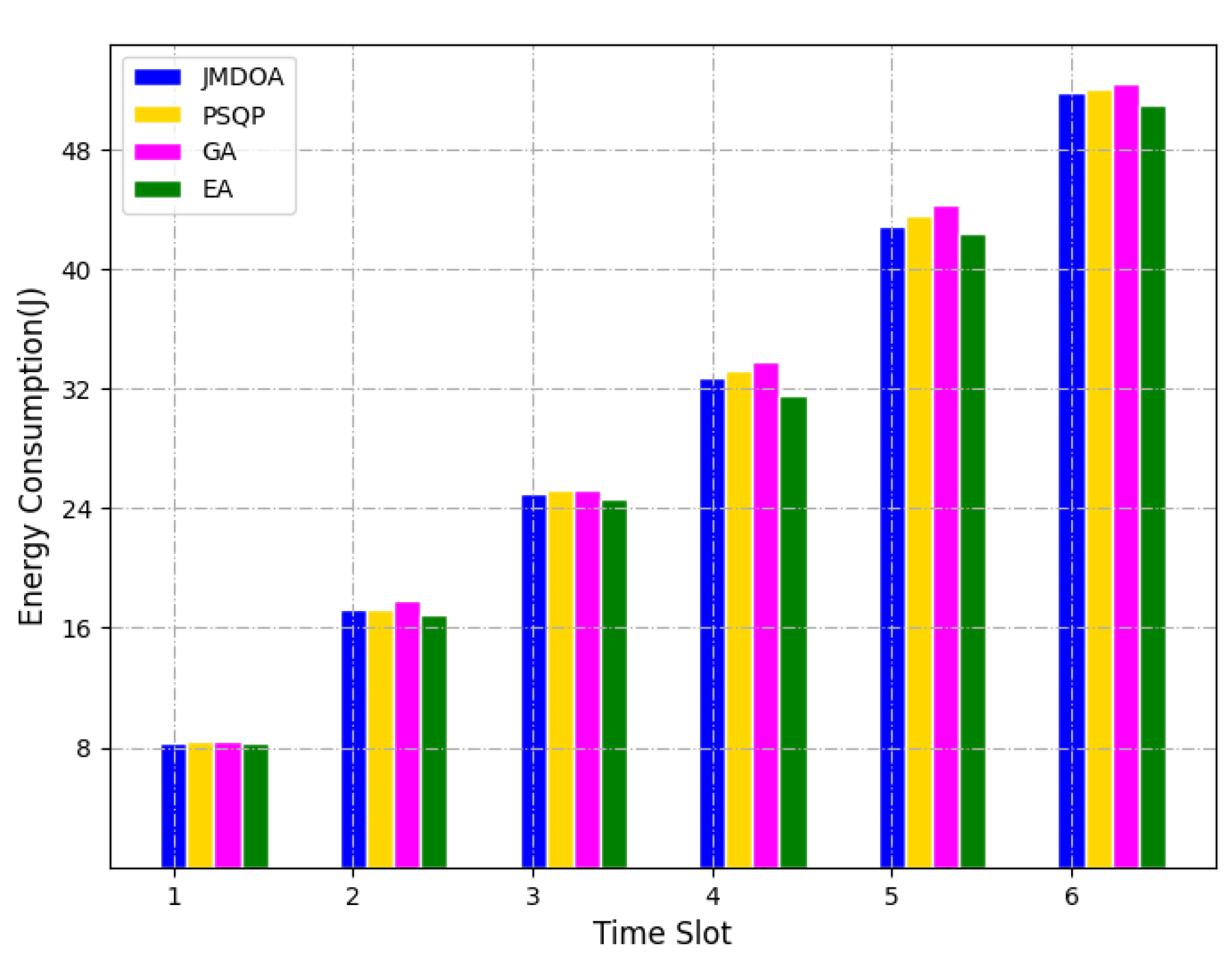Joint Optimization of Computation, Communication and Caching in D2D-Assisted Caching-Enhanced ...