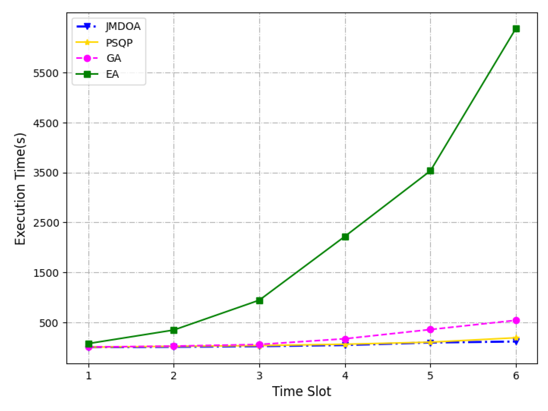 Joint Optimization Of Computation Communication And Caching In D2d Assisted Caching Enhanced